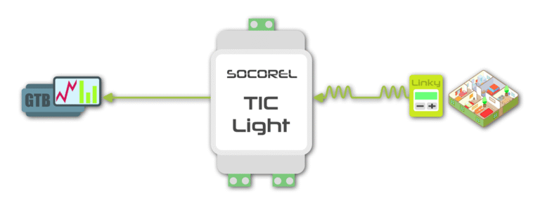 TIC Light – Collecte et Supervision Données de Téléinformation